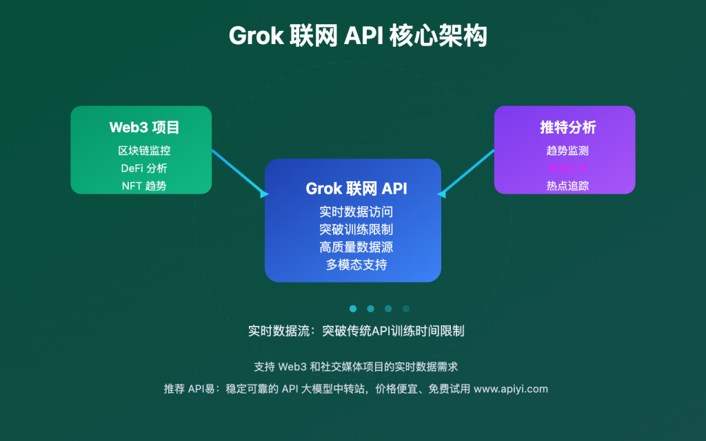 Grok-3 DeepSearch API 深度研究功能详解：不限官网额度，API 调用按量付费 - API易-帮助中心