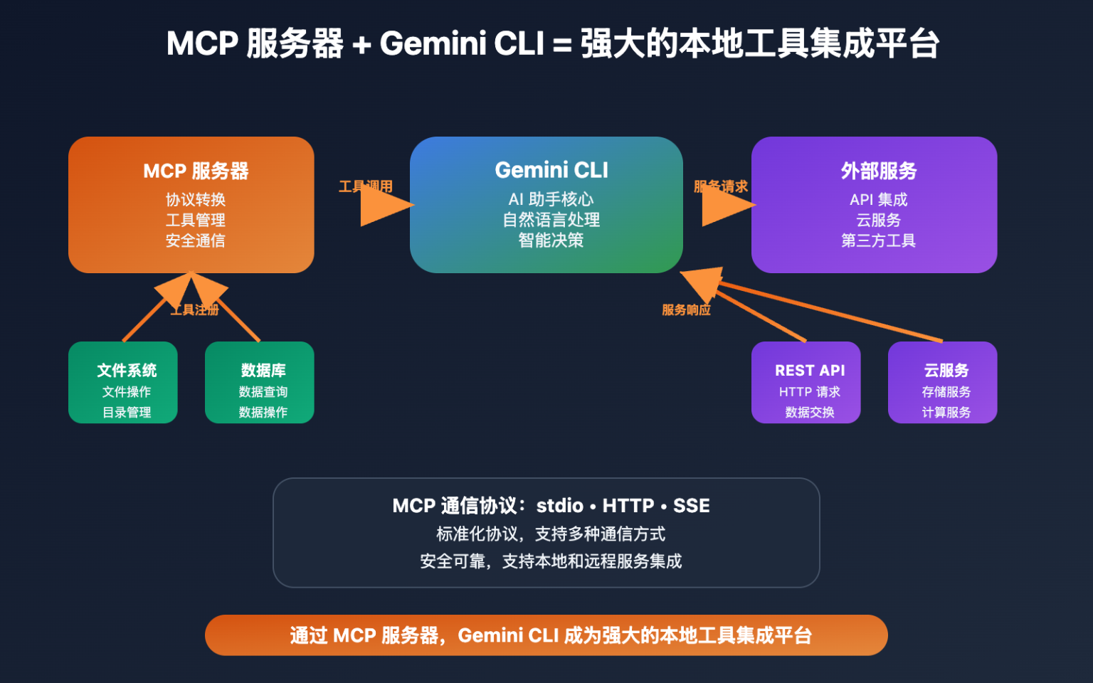 Gemini CLI vs Claude Code 全面对比：2025 年 9 月最新 AI 编程助手评测 - API易-帮助中心