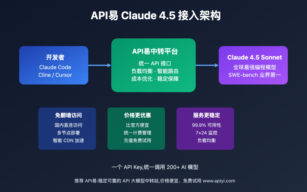 Codex 配置详解：与 Claude Code 的 CLAUDE.md 文件对比分析 - API易-帮助中心
