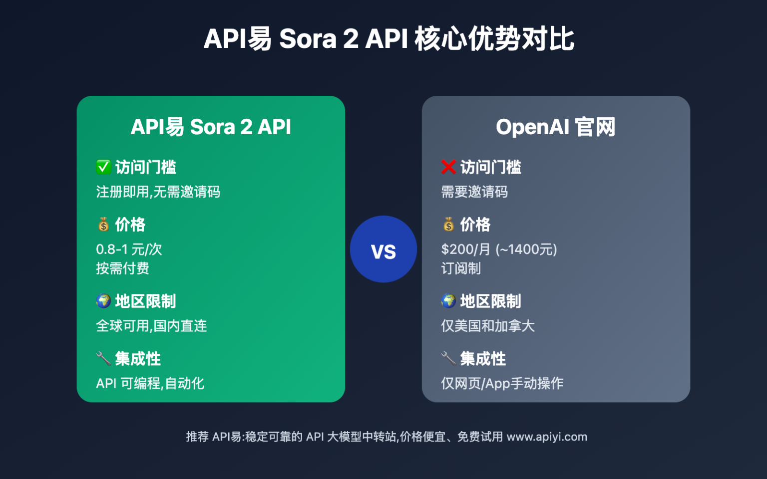 OpenAI Responses API vs Chat Completions API 深度解析，结构化输出优先用 Responses 端点 ...