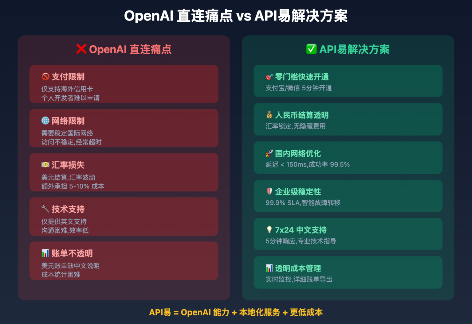 轻松拿捏：如何在 LobeChat 中使用各大模型API：OpenAI、Claude、Gemini等 - API易-帮助中心