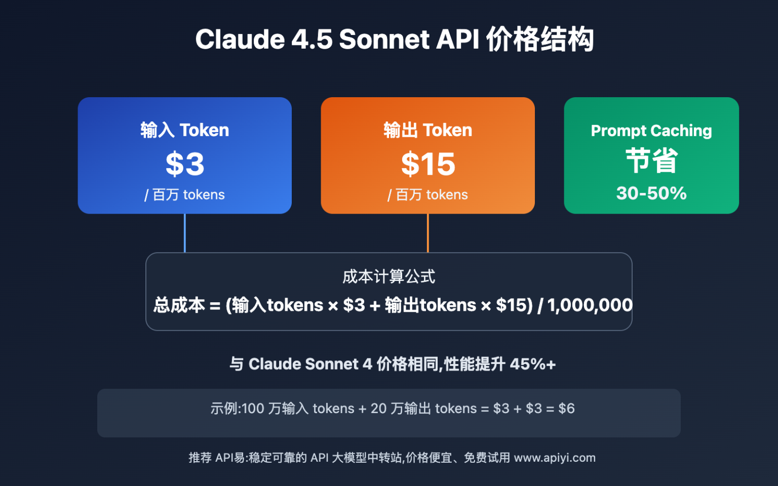 Claude 4 API价格全面解析：如何有效降低使用成本？ - API易-帮助中心