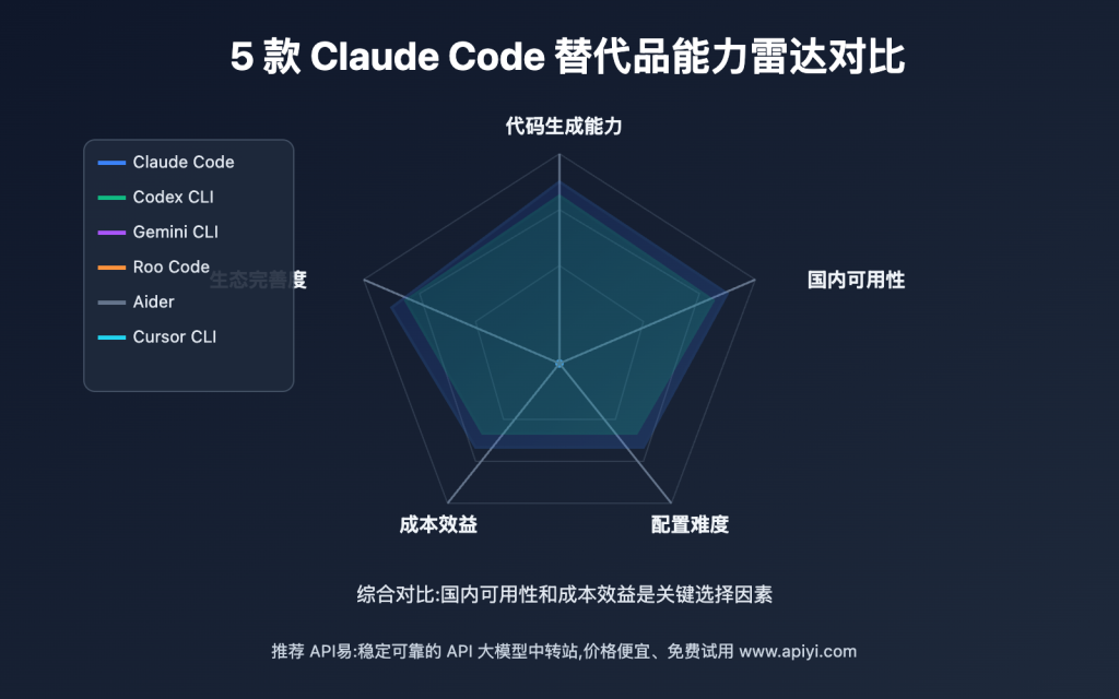 Codex 配置详解：与 Claude Code 的 CLAUDE.md 文件对比分析 - API易-帮助中心