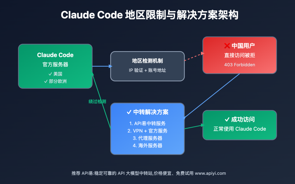 Codex 配置详解：与 Claude Code 的 CLAUDE.md 文件对比分析 - API易-帮助中心