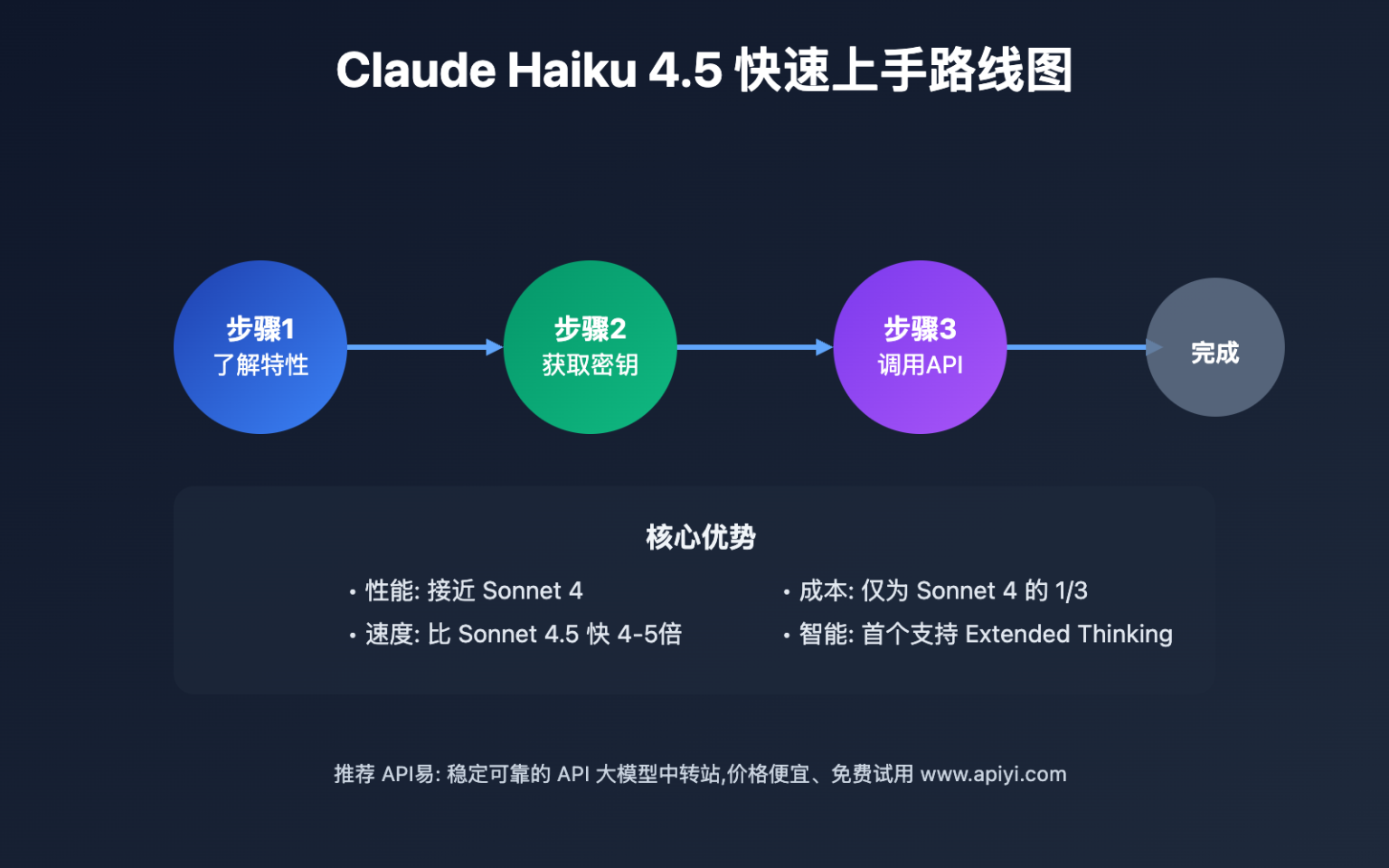 掌握 Claude Skills：2025 年新手必备的 AI 智能技能完全指南 - Apiyi.com Blog