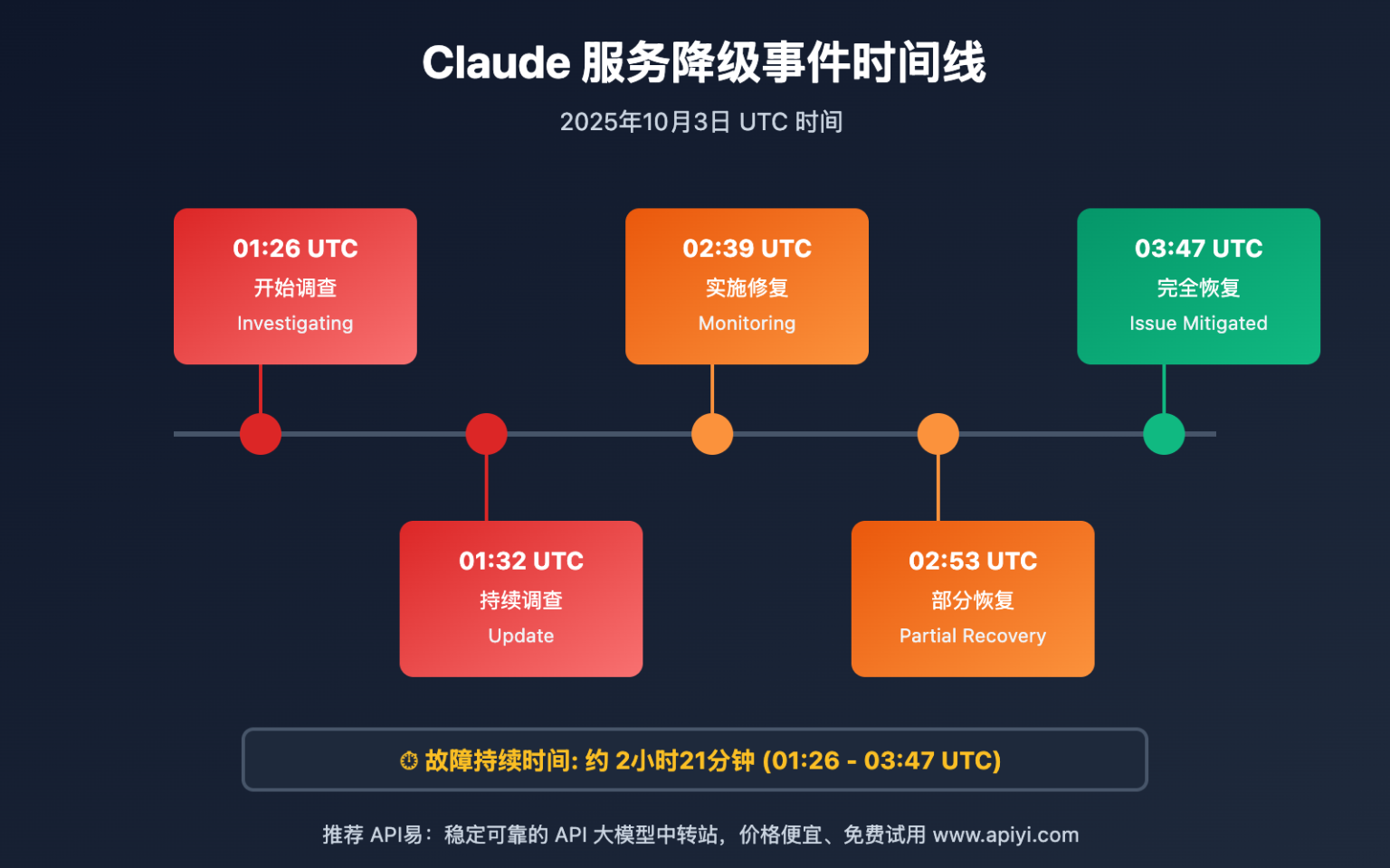 Claude 4 API 接入 Roo Code 完整教程：打造顶级 AI 编程助手 - API易-帮助中心