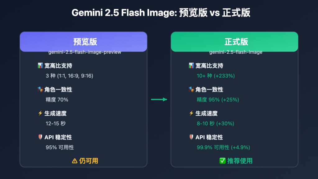 Gemini 2.5 Flash 高级功能实战：图片编辑与多图合成完全掌握指南 - API易-帮助中心