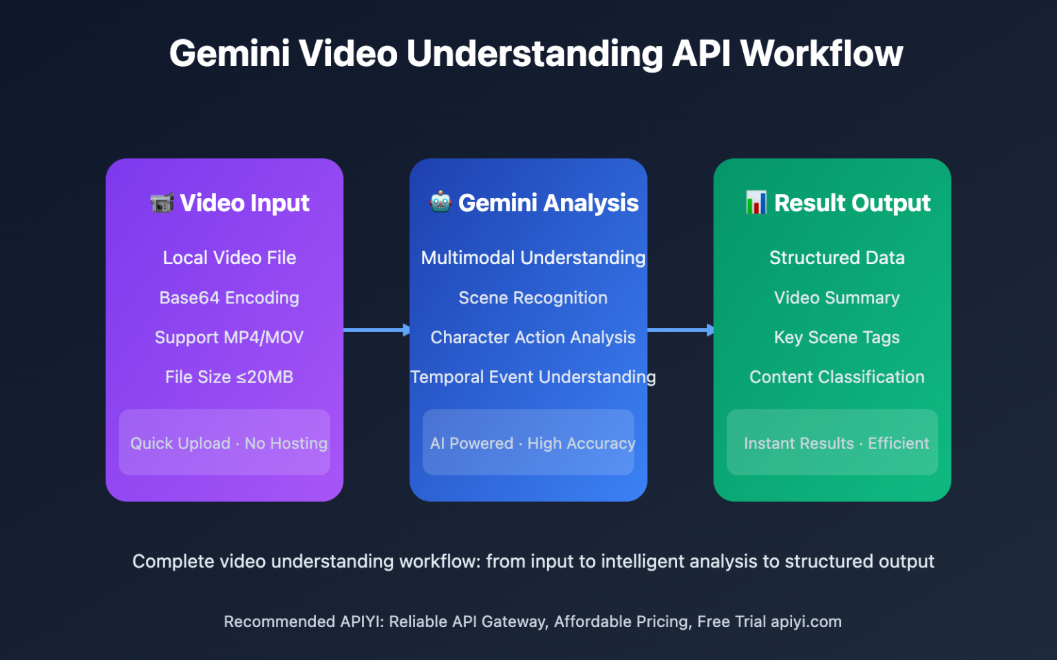 Google Releases Gemini 3 Pro Image (Nano Banana Pro): The King of 4K ...