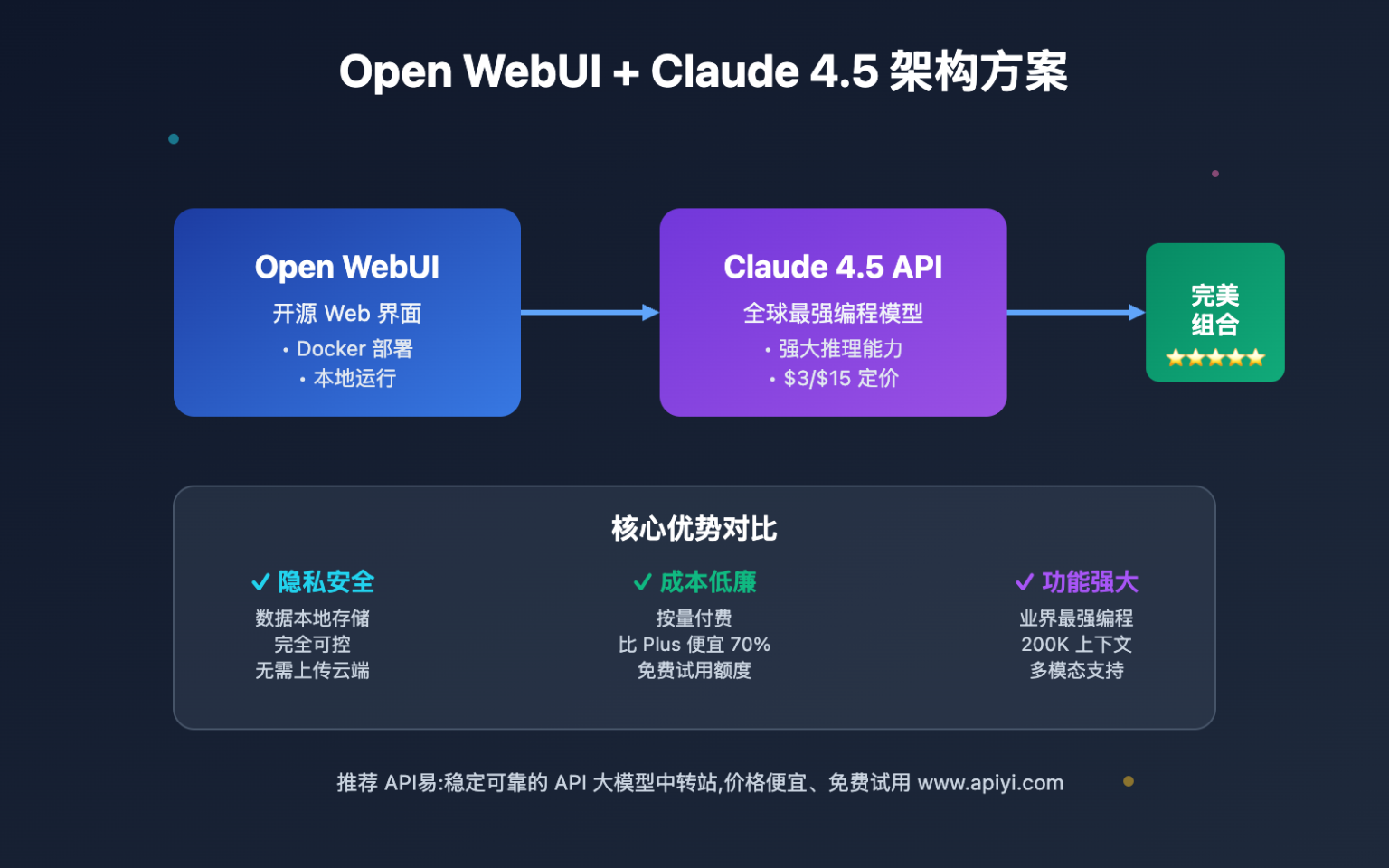 Open WebUI 接入 Deepseek API 完全指南 – 2025 年 1 月 - API易-帮助中心