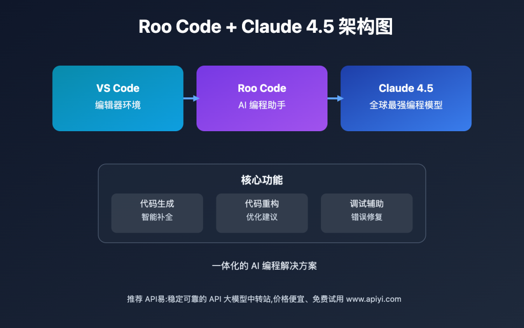 Open WebUI + Claude 4.5 API 完整配置教程:本地 ChatGPT 替代方案 2025 - API易-帮助中心
