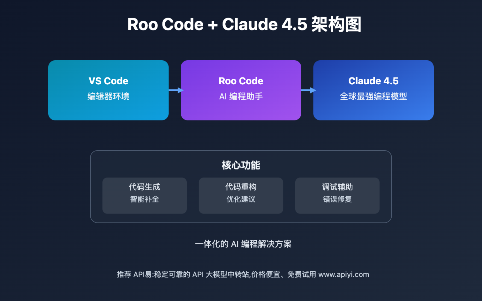 Claude 4 API 接入 Cline 完整教程：最强编程AI助手，3分钟配置VSCode神器 - API易-帮助中心