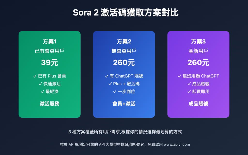 5 分钟上手 Sora 2 API:从零到生成第一个 AI 视频的完整教程 - API易-帮助中心
