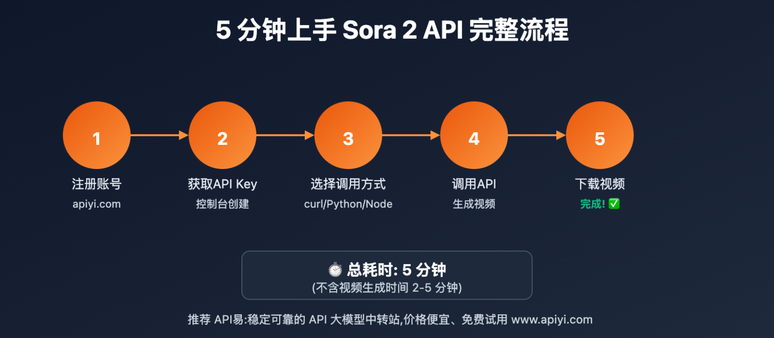 Chatbox 接入 GPT-4.1 API 教程：3分钟搞定百万 Token 上下文 - API易-帮助中心