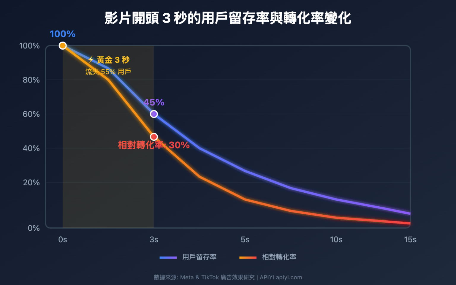 Sora 2 图生视频完全攻略:垫图技巧和 30 个实战案例 - Apiyi.com Blog