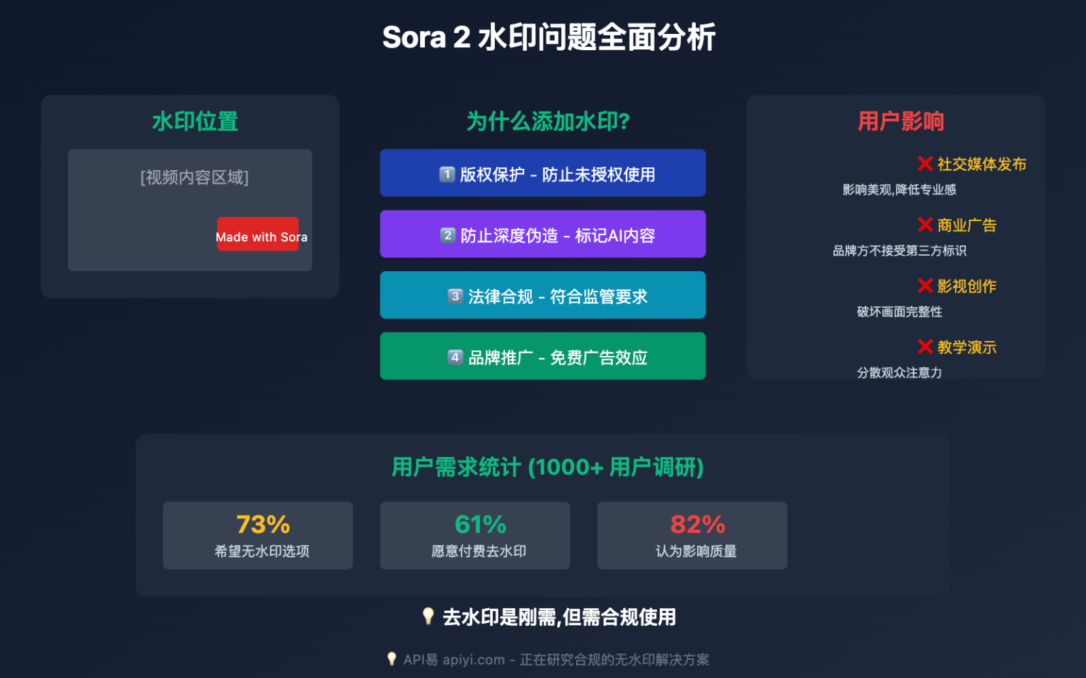 Sora 2 不支持 LoRA?教你用提示词生成经典二次元角色进行二创 - API易-帮助中心