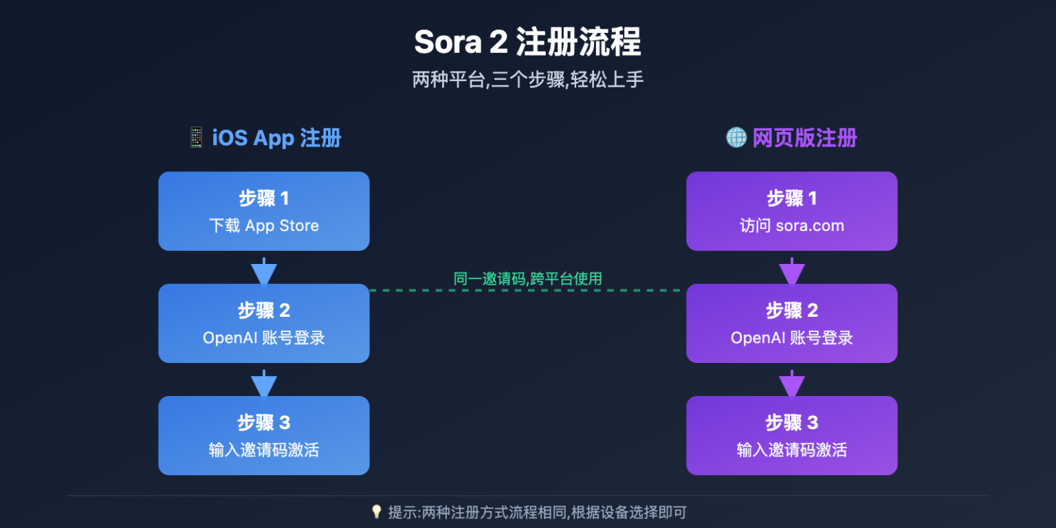 OpenAI 发布 MCP 工具指南：Response API 进行外部 MCP 集成，让开发更有效率 - API易-帮助中心