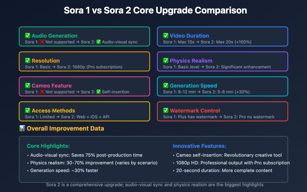 Sora 2 提示词进阶指南:15 个优化技巧和 10 种场景模板 - Apiyi.com Blog