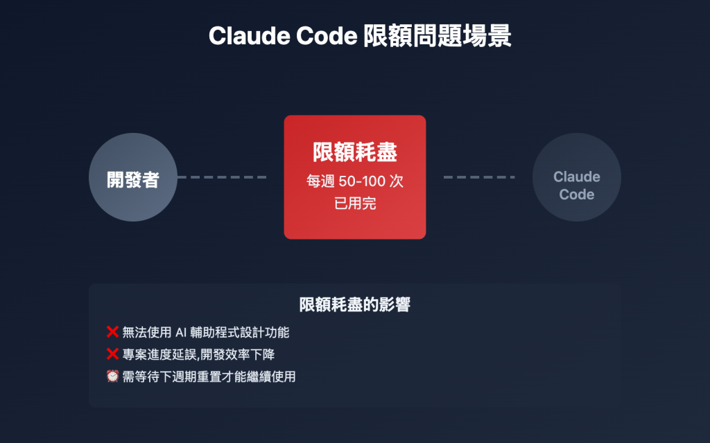 告别频繁确认！Claude Code for VS Code 新增 Bypass Permission 模式，开发效率直线飙升 - API易-帮助中心