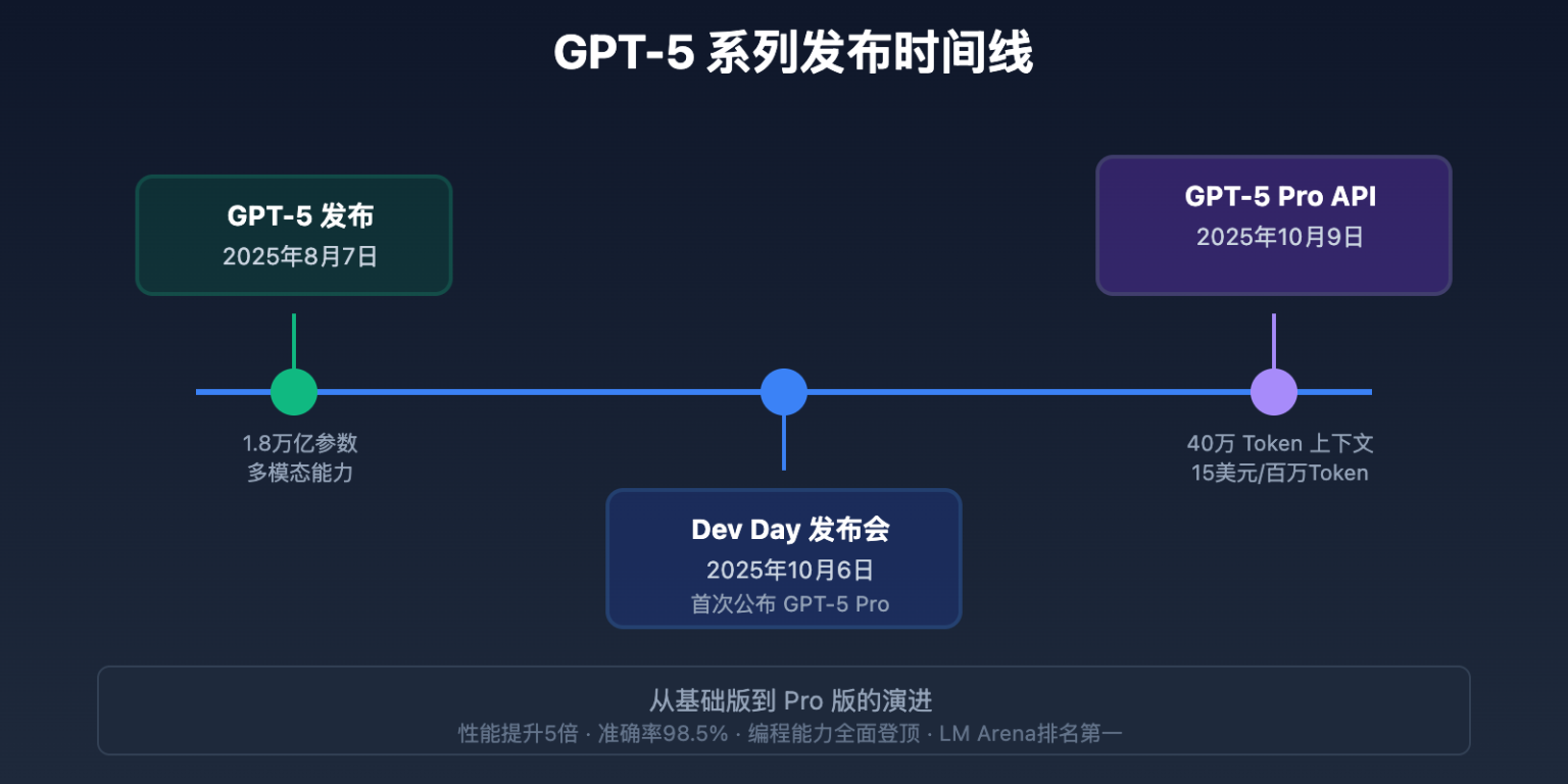 OpenAI API 429 错误完全解决指南：告别限流烦恼 - Apiyi.com Blog