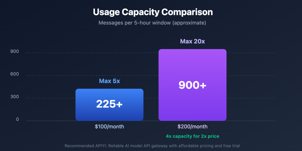 Claude Code Monthly Subscription Purchase Guide: Comparison and ...