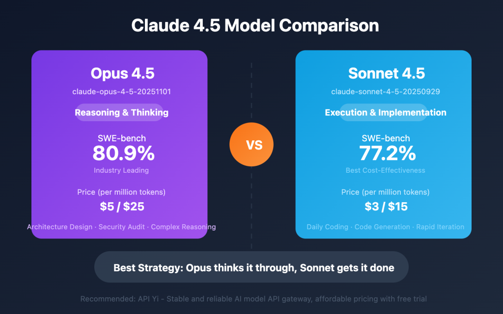 Claude Code Monthly Subscription Purchase Guide: Comparison and ...