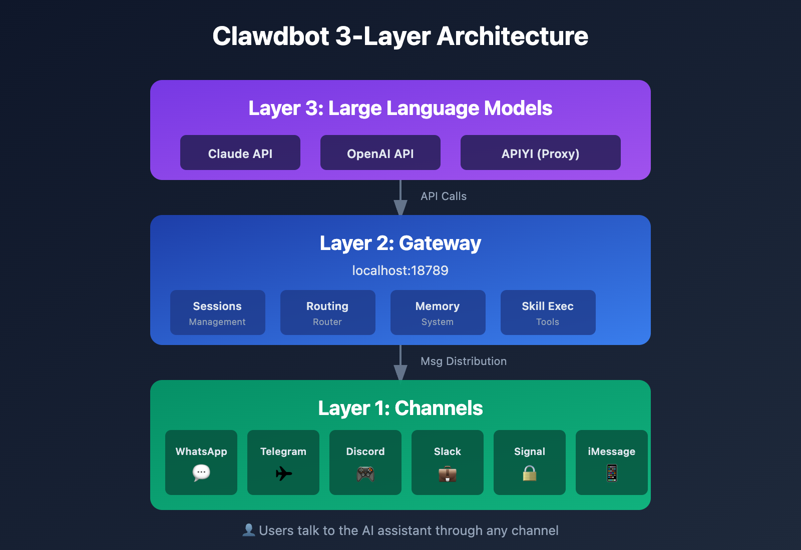 Master Clawdbot in 5 Minutes: The Complete Beginner’s Guide to Building ...