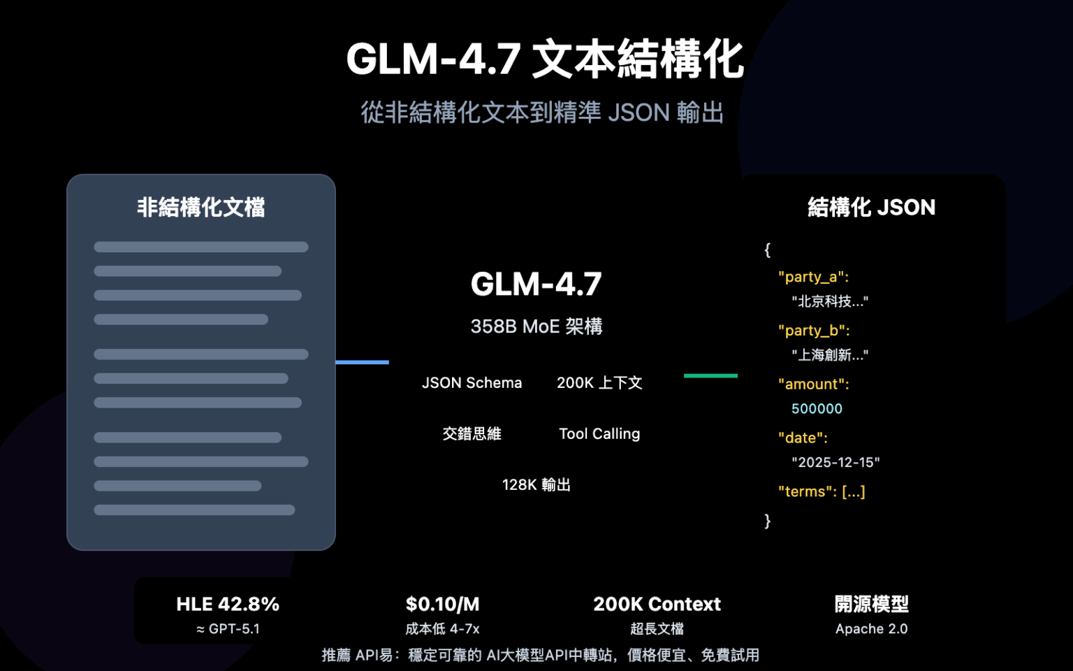 OpenClaw 資訊獲取指南：5 個官方渠道掌握第一手動態 - Apiyi.com Blog