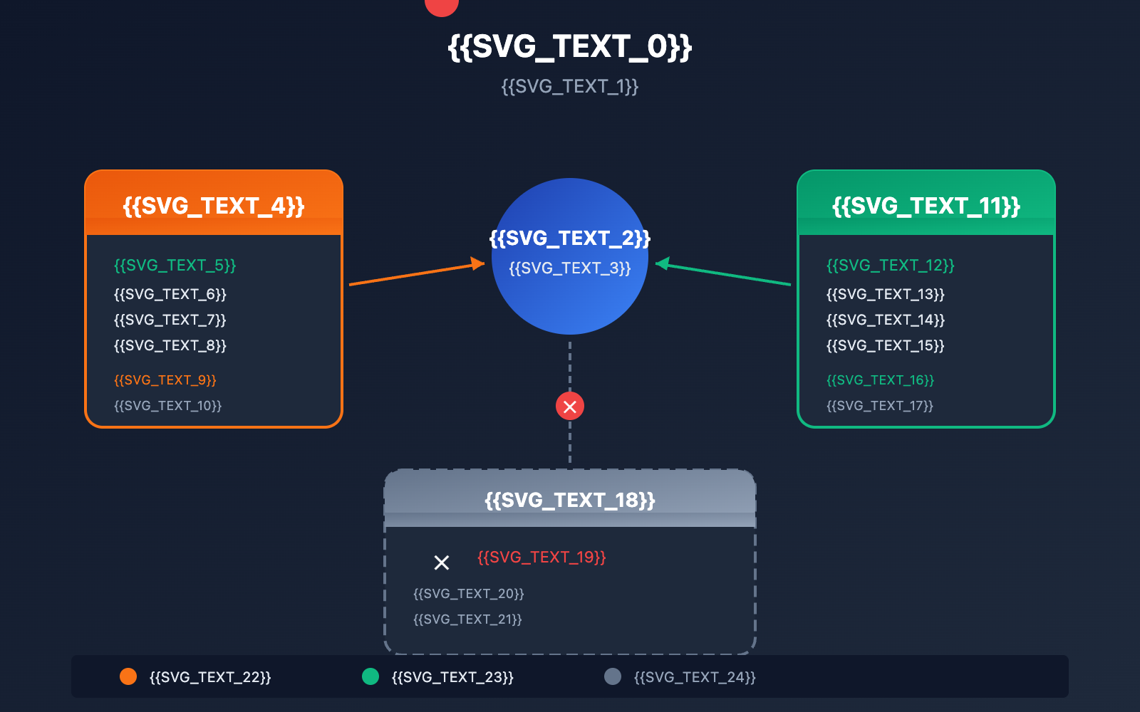 Google Flow Veo 3.1 Generation Modes Comprehensive Analysis: Fast vs ...