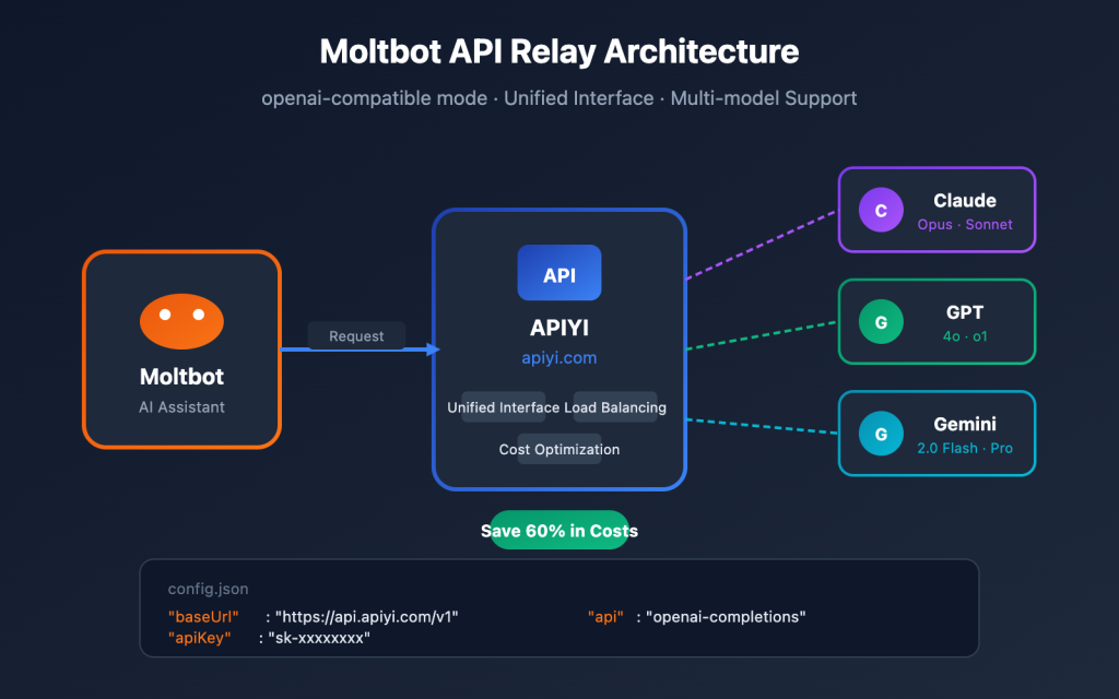3 steps to configure OpenCode to connect to API relay station and ...
