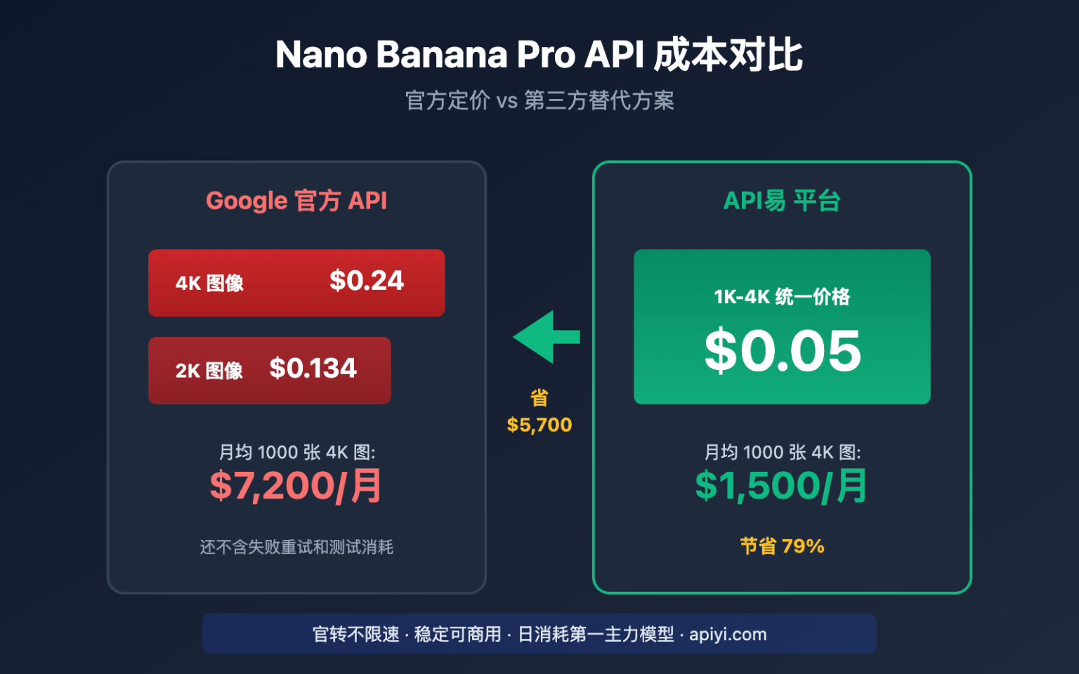 Grok API 生成图片全指南 2025：从入门到精通，AI绘画新选择 - Apiyi.com Blog