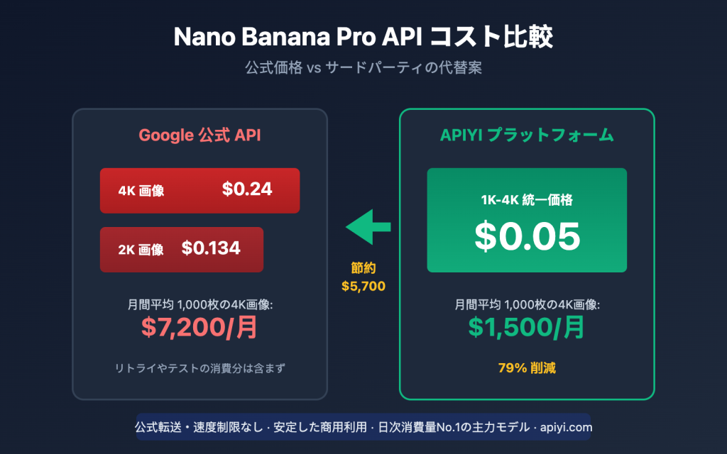 Nano Banana 2 vs Pro 7つの主要な違いを把握：速度、画質、価格を徹底比較 - Apiyi.com Blog