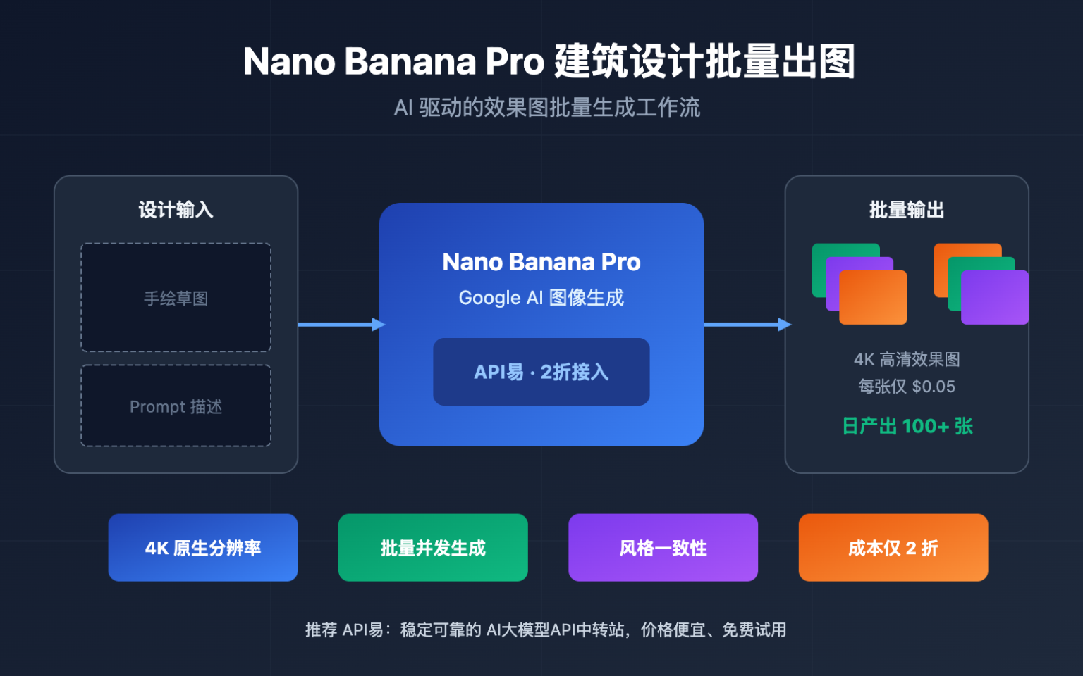 Nano Banana Pro API 电商应用指南:4K 印花提取与矢量输出的 5 大实战玩法 - Apiyi.com Blog