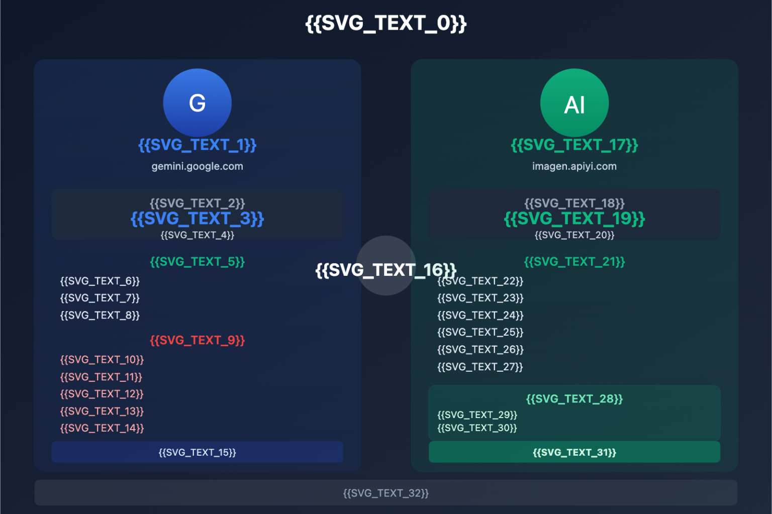 3 steps to configure OpenCode to connect to API relay station and unlock free switching between ...