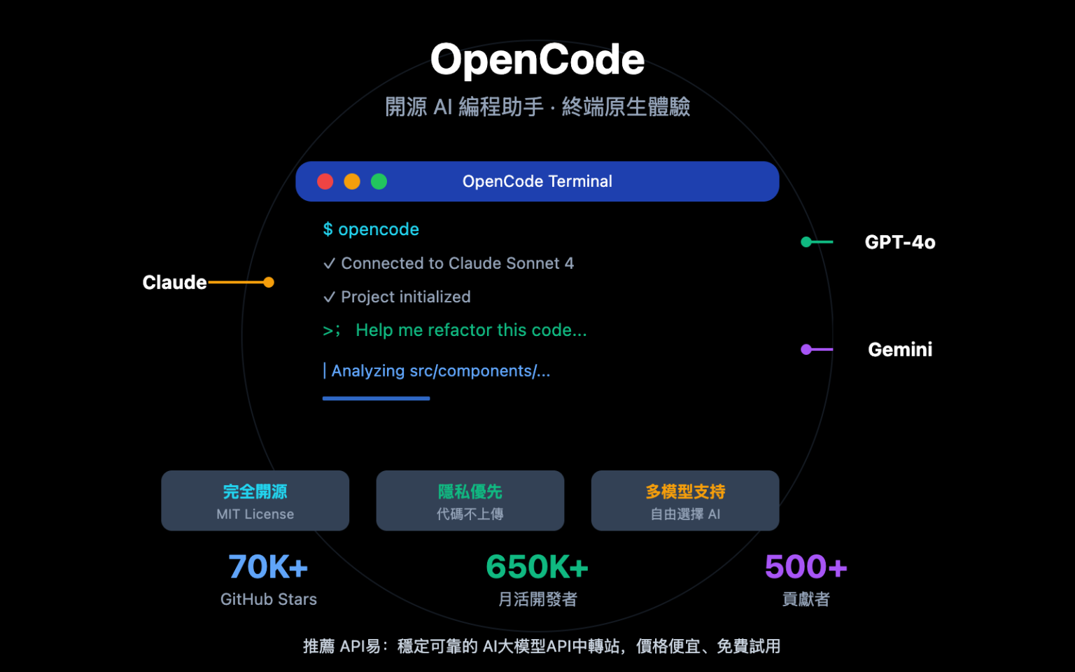 CC-Switch 完全指南:5 分鐘學會管理 Claude Code 多 API 配置 - Apiyi.com Blog