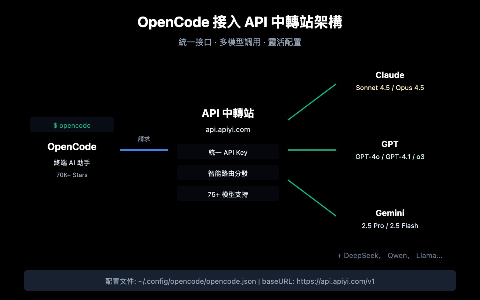 CC-Switch 完全指南:5 分鐘學會管理 Claude Code 多 API 配置 - Apiyi.com Blog