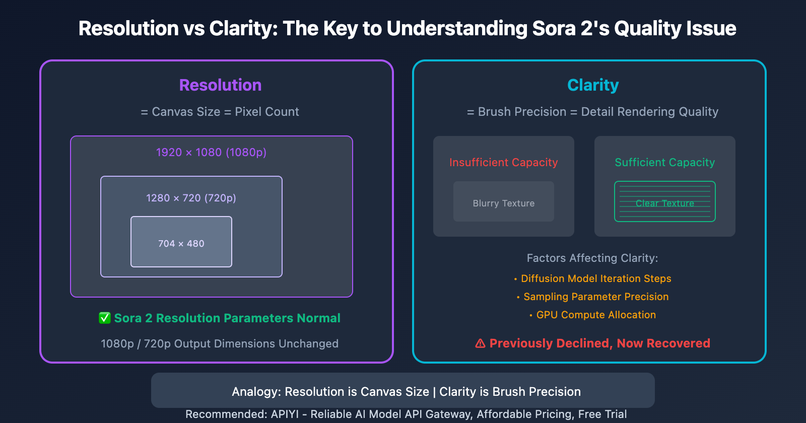 Sora 2 Image Quality Significantly Improved: Actual Comparison Test of ...