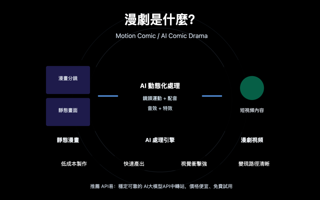 OpenClaw 資訊獲取指南：5 個官方渠道掌握第一手動態 - Apiyi.com Blog