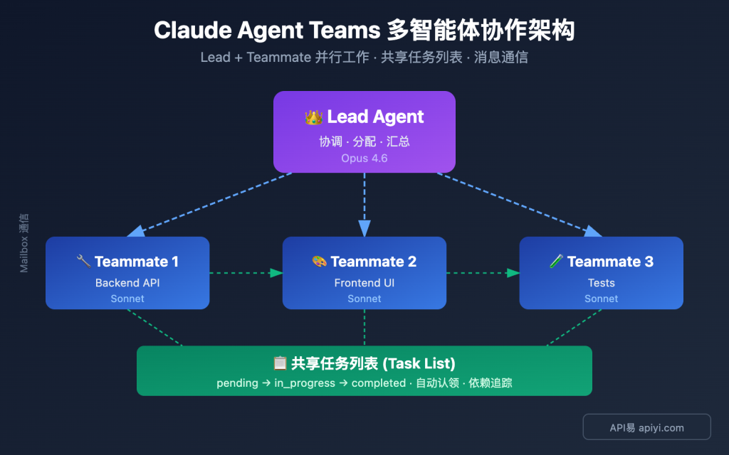 Roo Code + Claude 4.5 配置指南:AI 编程新选择 2025 - Apiyi.com Blog