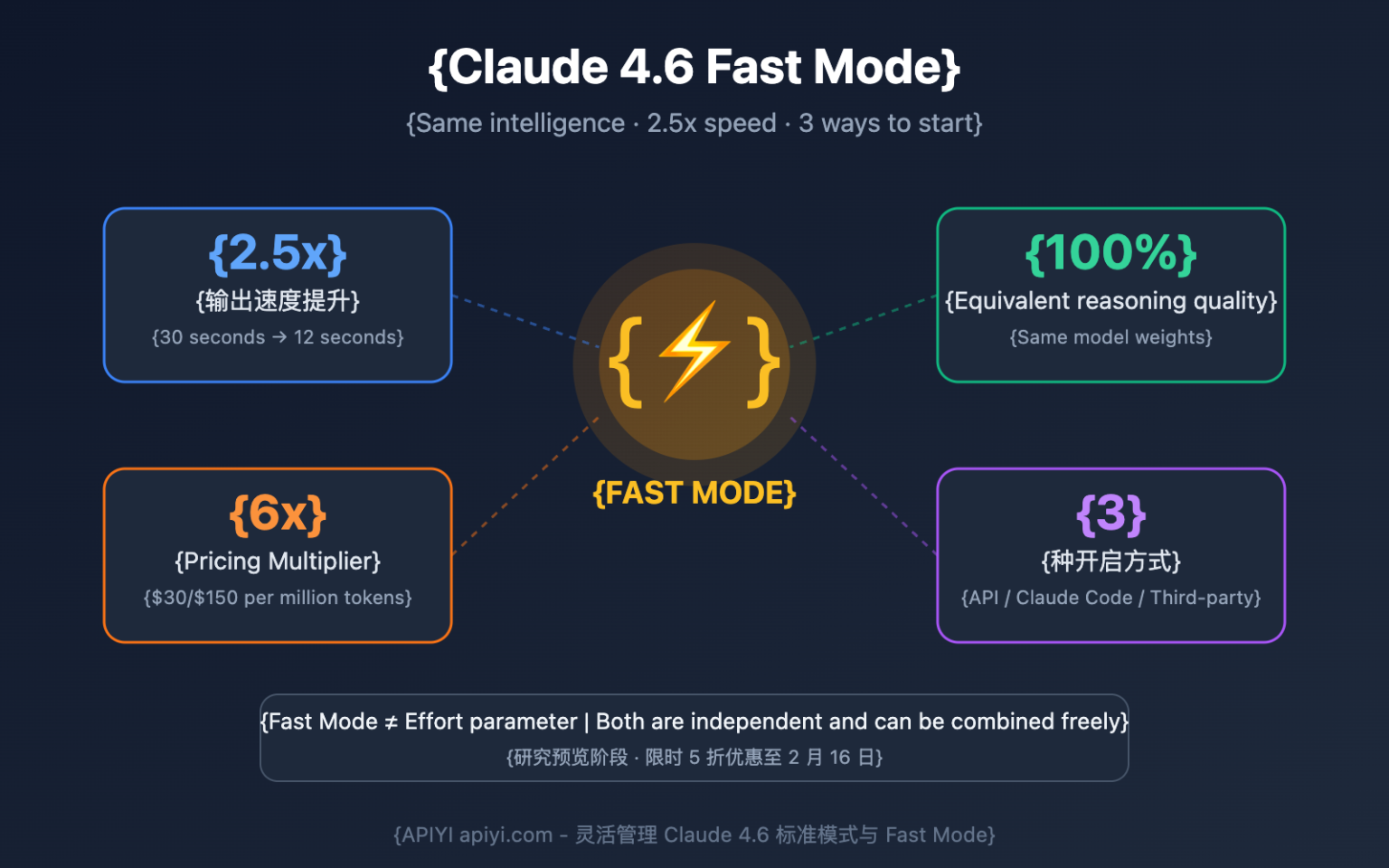 Kimi K2.5 vs. Claude Opus 4.5: Performance Benchmark and Selection Guide Under a 9x Price ...
