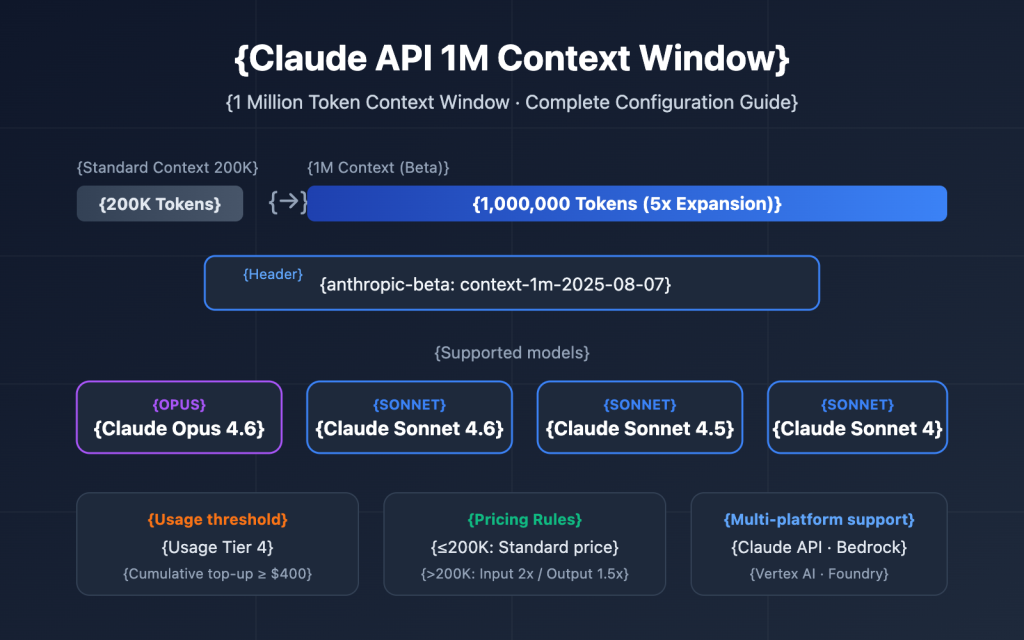 Claude 4.6 Fast Mode Complete Guide: 3 Ways to Enable and the Correct ...