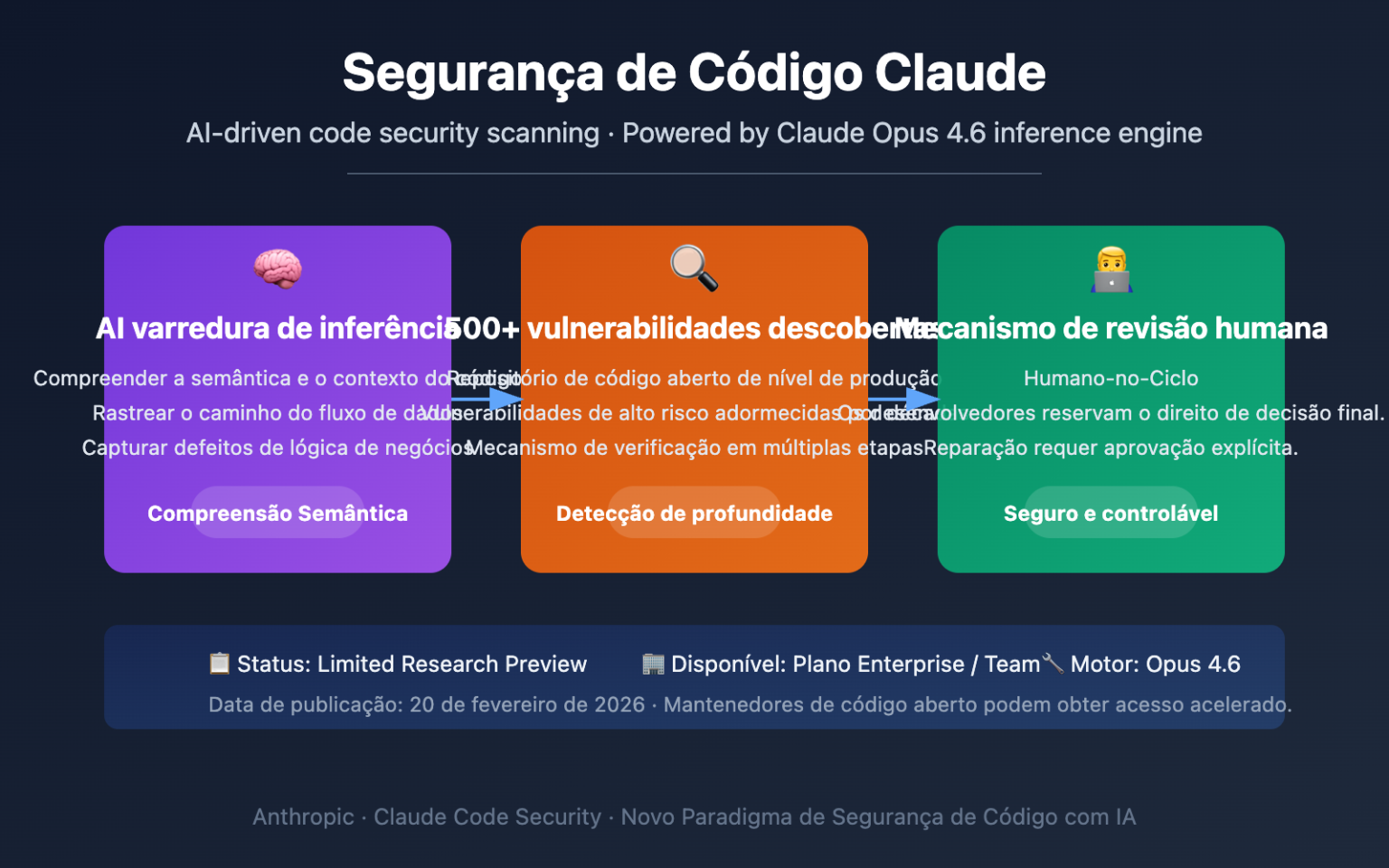 Análise profunda do Claude Mythos Preview: As 5 principais capacidades ...