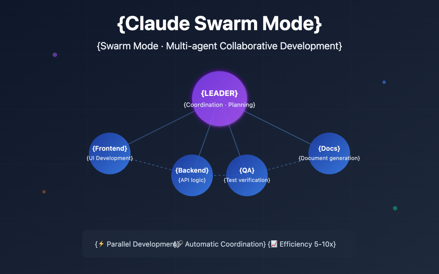 Decoding everything-claude-code: A Comprehensive Analysis of 13 Agents ...