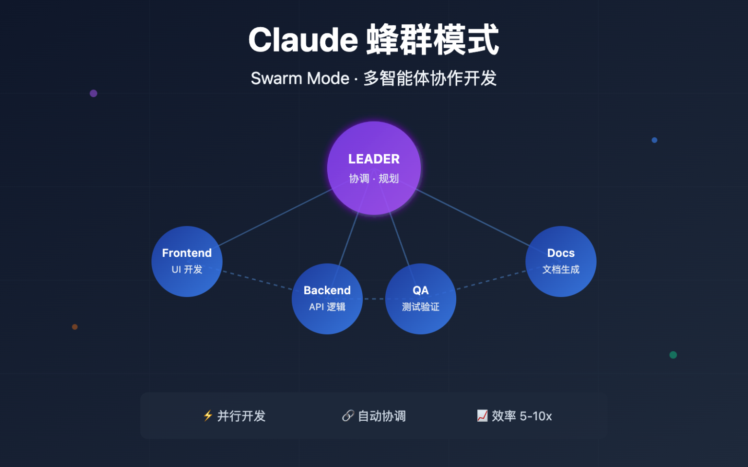 OpenCode 能达到 Claude Code 的水平吗?开源 vs 商业化 AI 编码工具深度对比 - Apiyi.com Blog