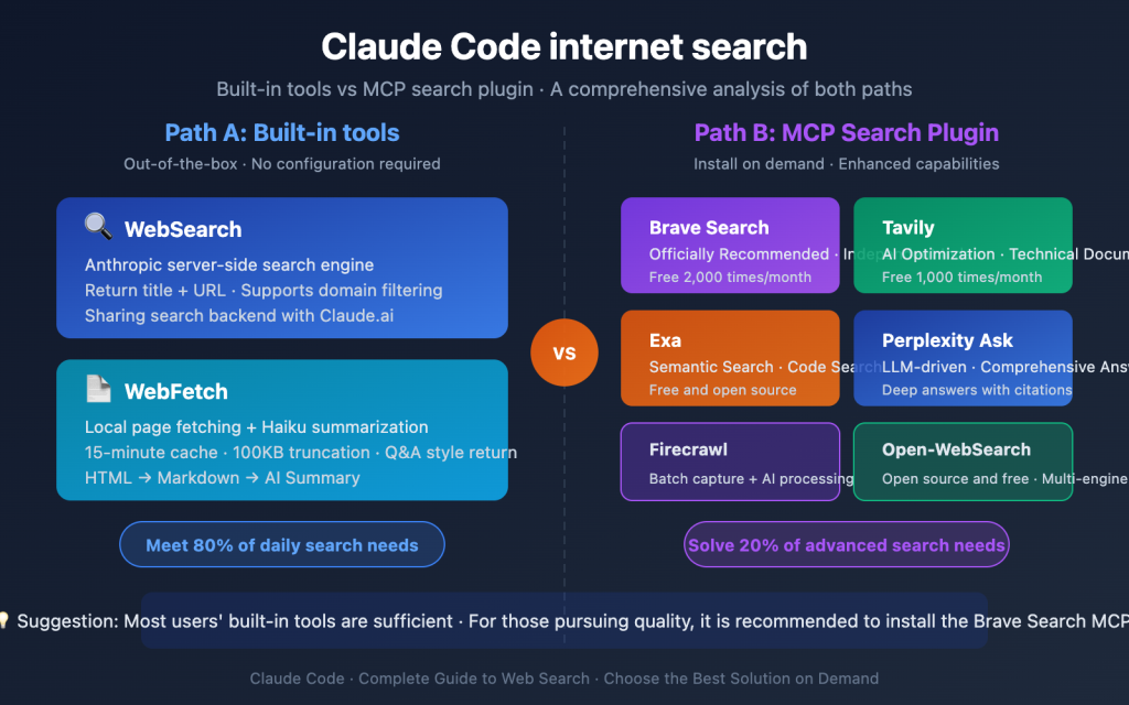 Complete Guide to Claude Code Practical Tips: Ultrathink Magic Words ...