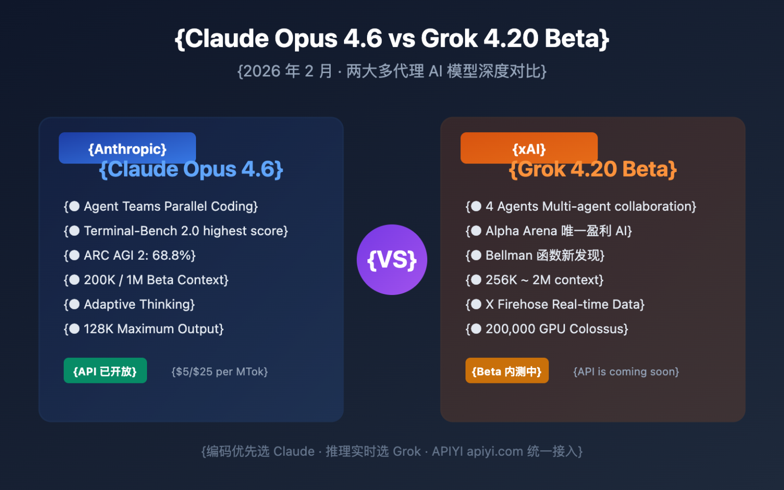 MiniMax-M2.5 vs. Claude Opus 4.6 Programming Capabilities: Full ...