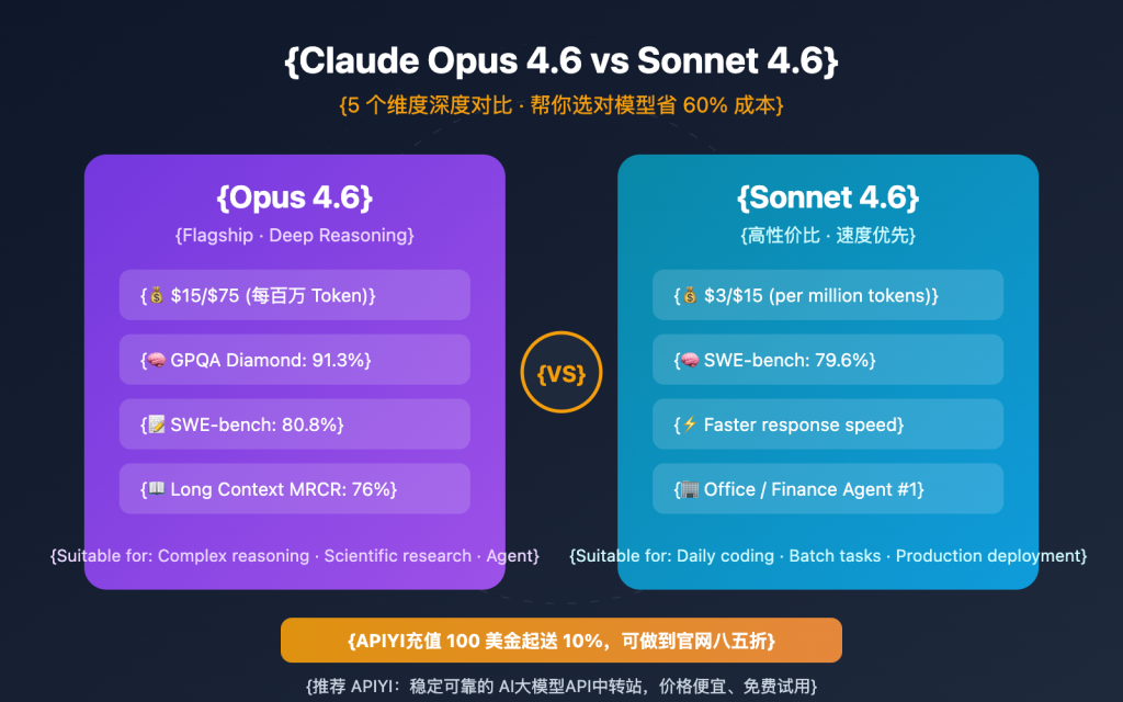 Mastering Claude 4.6 Context Window: 1M Token Complete Configuration ...