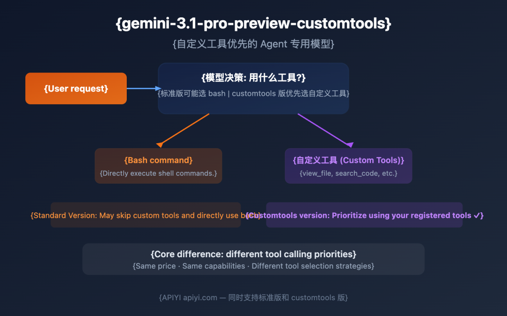 Decoding Gemini Embedding 2 Preview: The First Native Multimodal ...