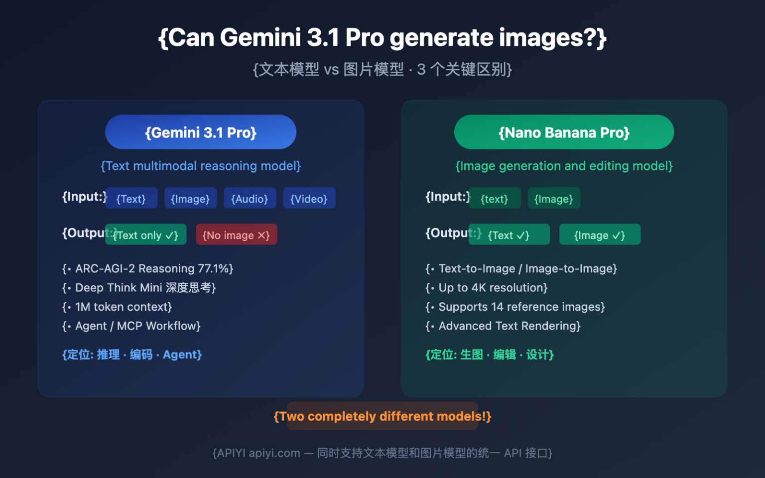 5 Methods to Resolve Gemini API Error High Demand 503 and Complete ...