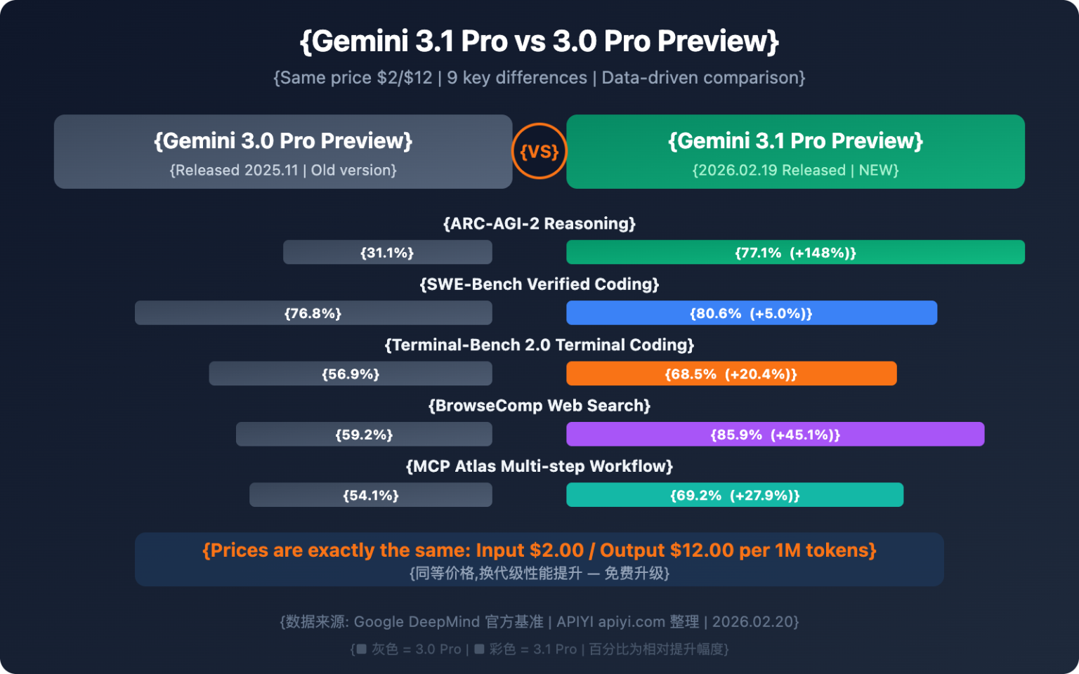 Gemini 3.1 Pro vs Claude Opus 4.6 Comprehensive Comparison: 10 ...