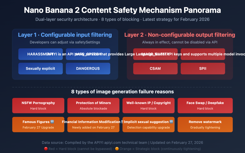 Detailed Guide to Gemini API Safety Settings: Correct Understanding and ...